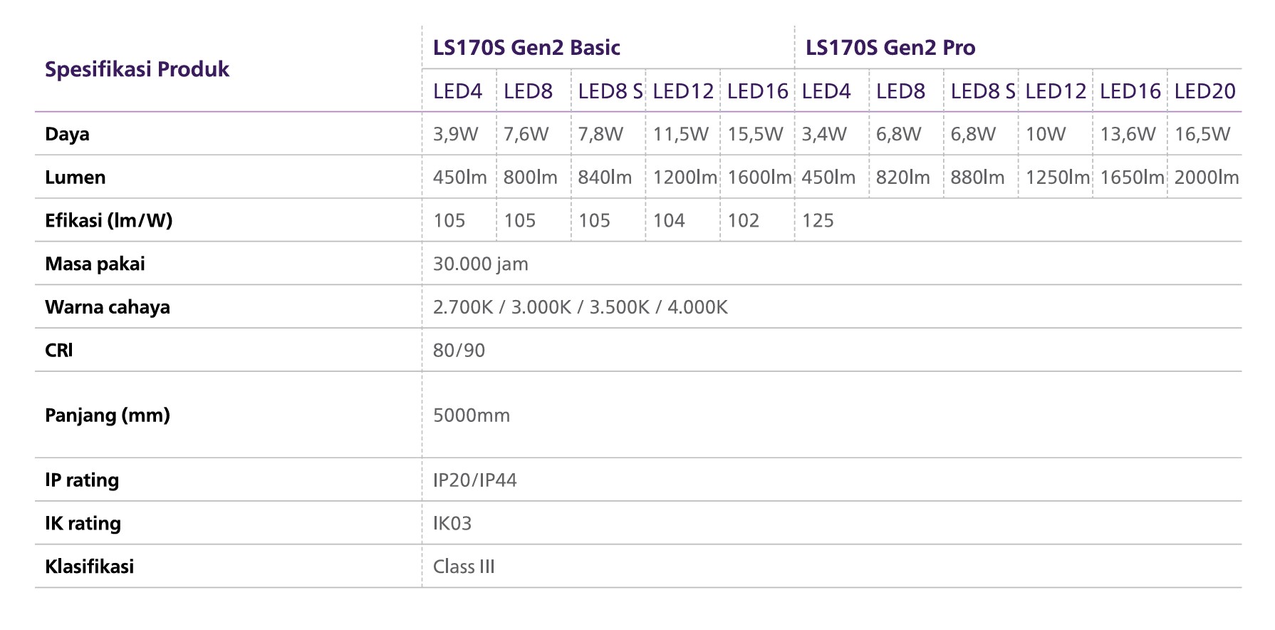 FlexCove G5 | SKE Lighting