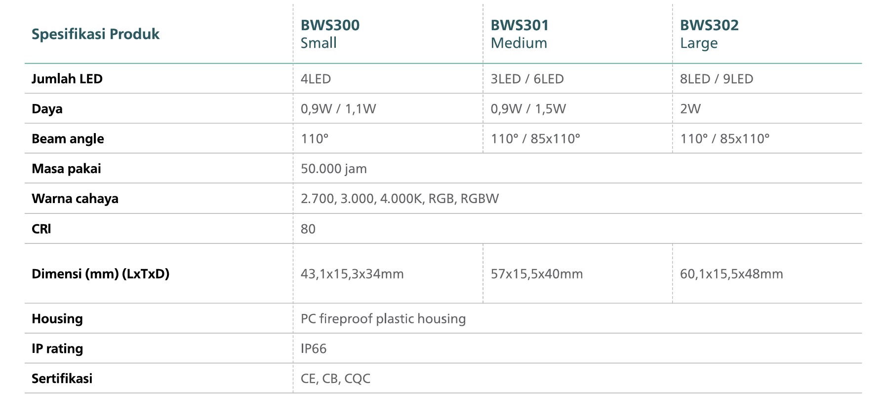 UNIString | SKE Lighting
